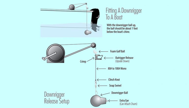 How To Use A Downrigger Setup: Tips and Techniques to Master